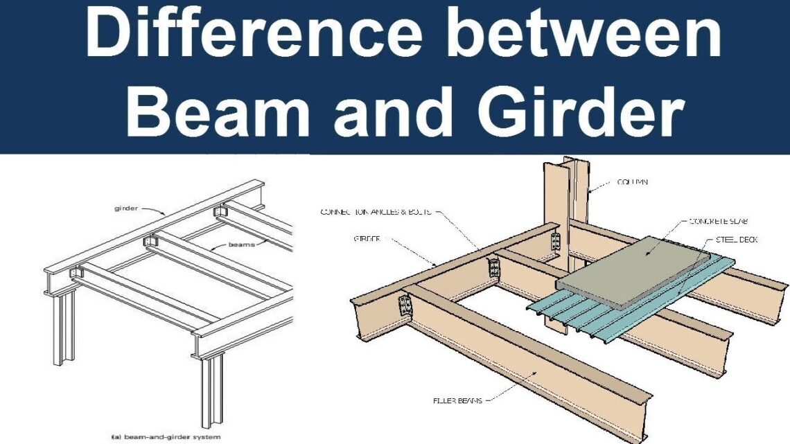 Girder Beam vs Beam: the Key Differences in Construction