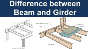 Girder Beam vs Beam: the Key Differences in Construction
